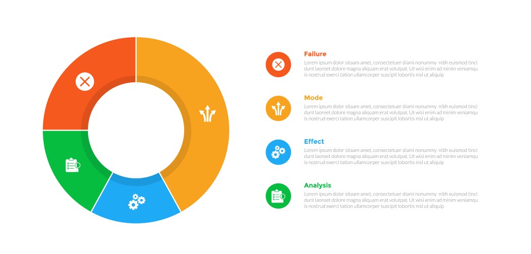 Fmea failure mode and effects analysis Royalty Free Vector