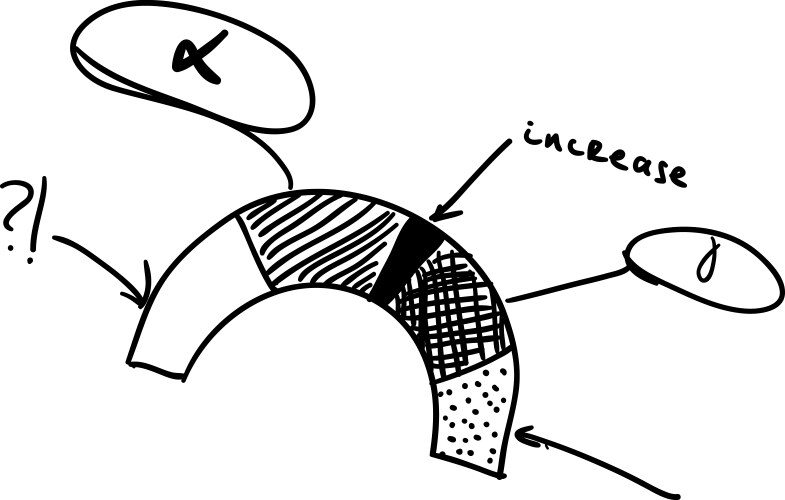 Business ratings graphs and charts Royalty Free Vector Image