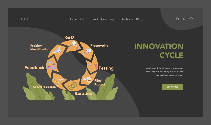 Innovation cycle generation of a creative idea Vector Image