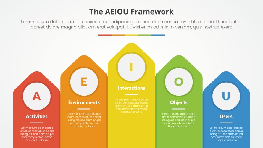 Aeiou framework infographic concept for slide Vector Image