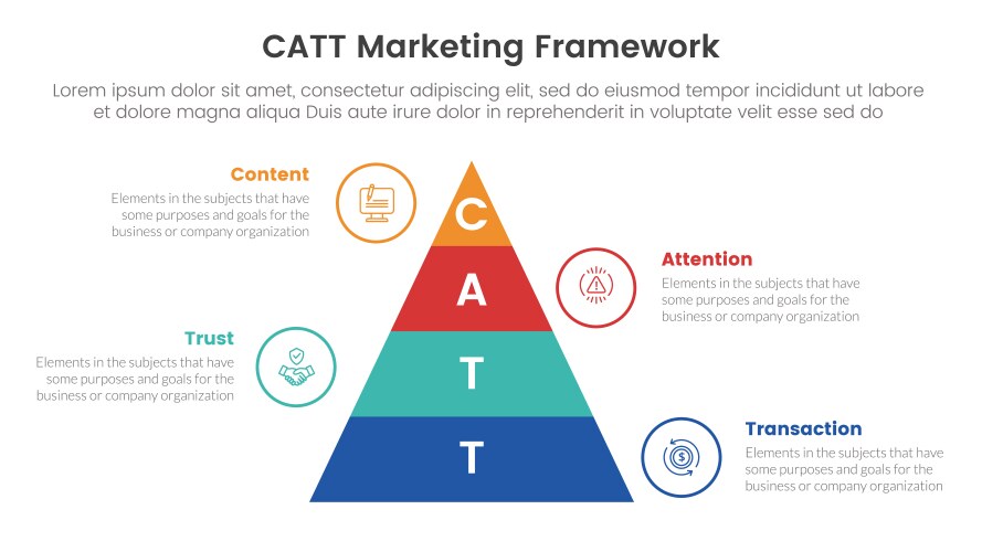 Catt marketing framework infographic 4 point Vector Image