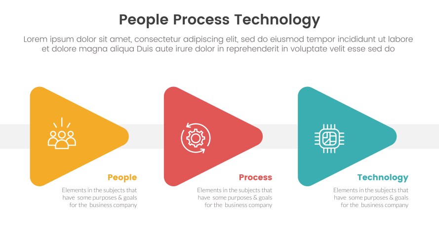 Ppt framework people process technology Royalty Free Vector