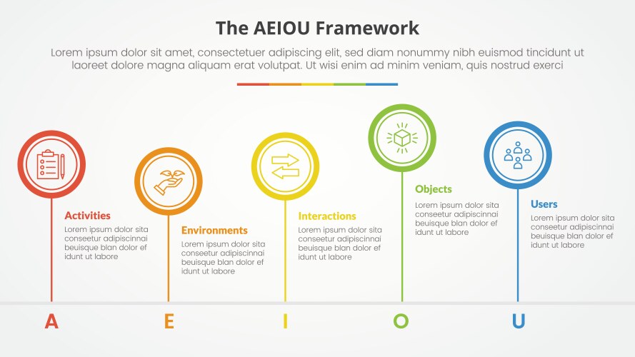 Aeiou framework infographic concept for slide Vector Image