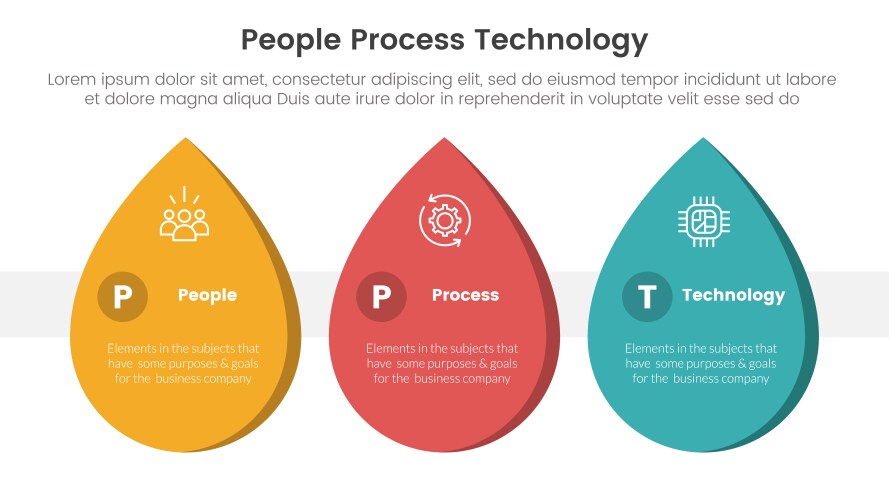 Ppt framework people process technology Royalty Free Vector
