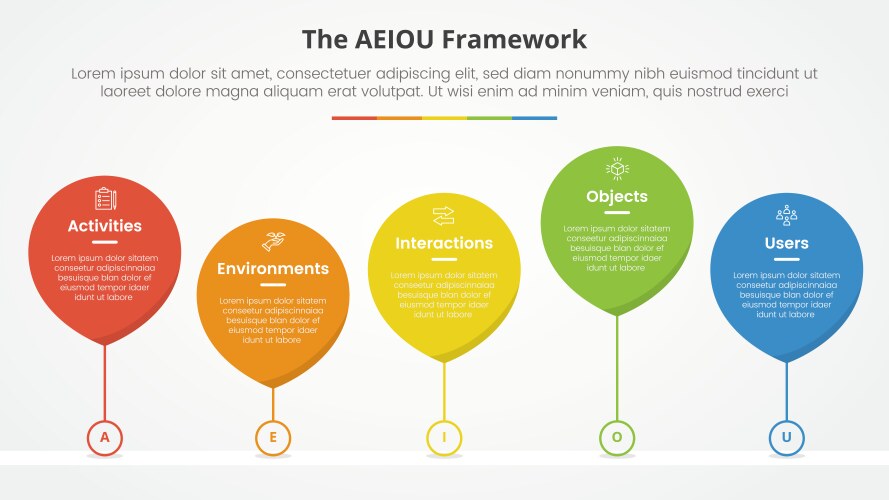 Aeiou framework infographic concept for slide Vector Image
