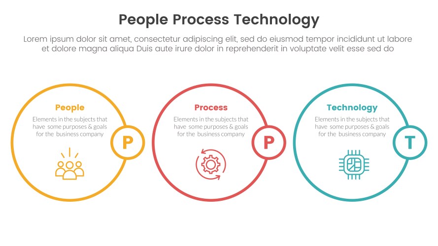 Ppt framework people process technology Royalty Free Vector
