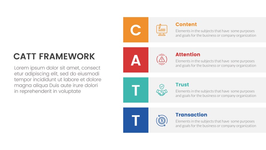 Catt marketing framework infographic 4 point Vector Image