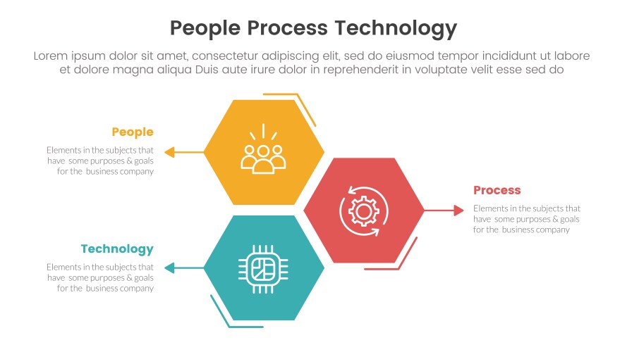 Ppt framework people process technology Royalty Free Vector