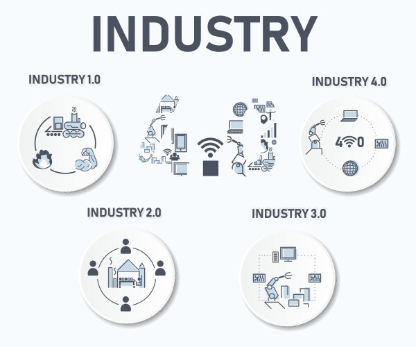 Industrial Revolution Vector Images (over 5,700)