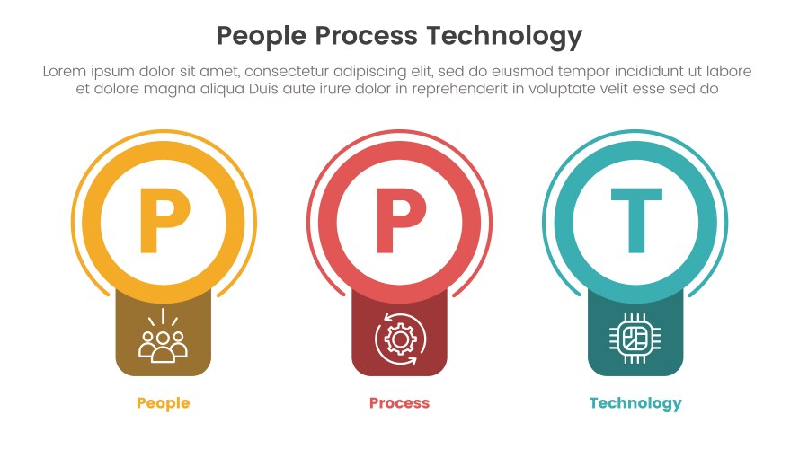Ppt framework people process technology Royalty Free Vector Ppt framework people process technology Royalty Free Vector