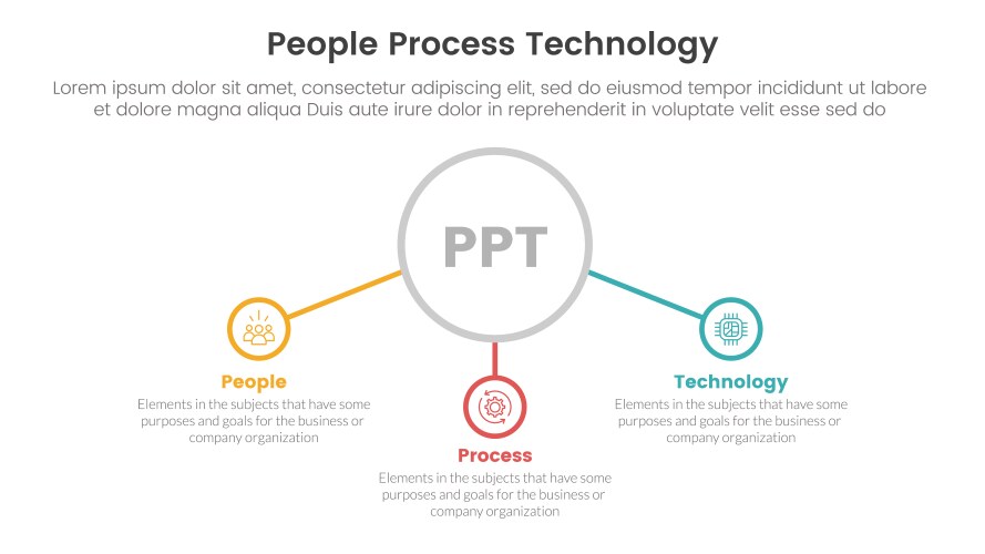 Ppt framework people process technology Royalty Free Vector