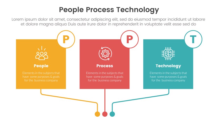 Ppt framework people process technology Royalty Free Vector