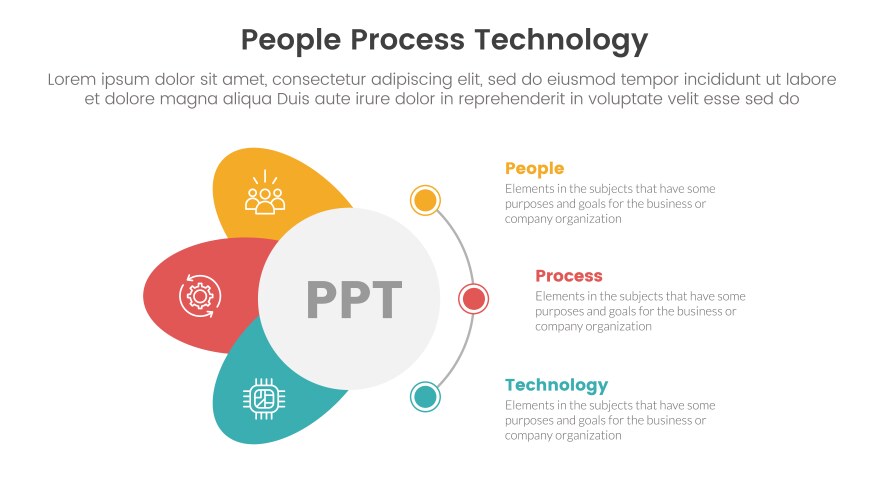 Ppt framework people process technology Royalty Free Vector