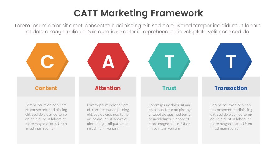Catt marketing framework infographic 4 point Vector Image