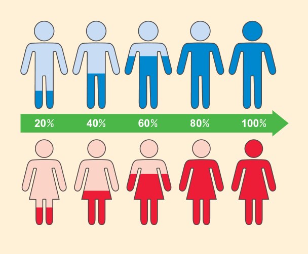 Aging population infographic Royalty Free Vector Image