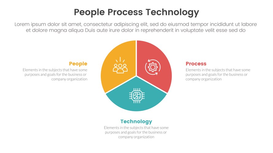 Ppt framework people process technology Royalty Free Vector