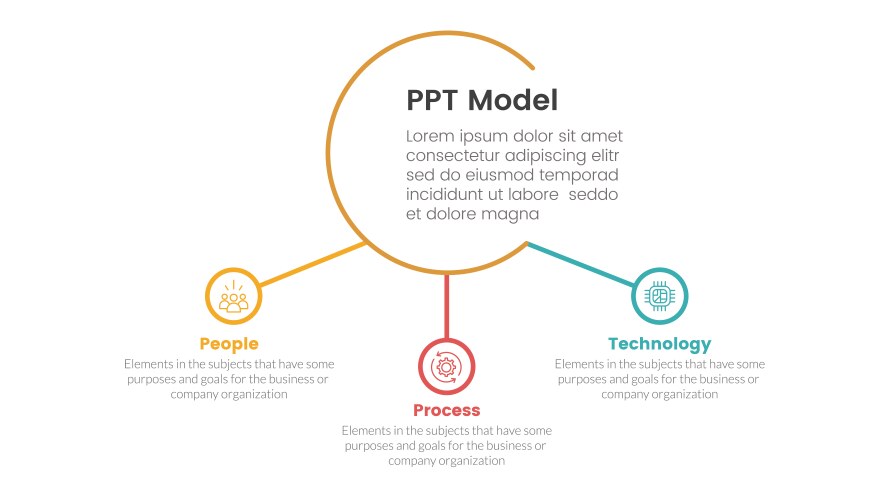 Ppt framework people process technology Royalty Free Vector