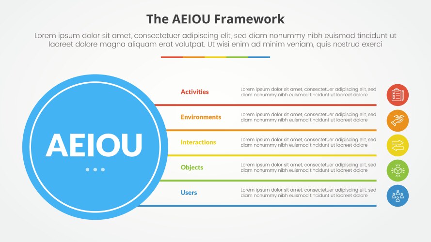 Aeiou framework infographic concept for slide Vector Image