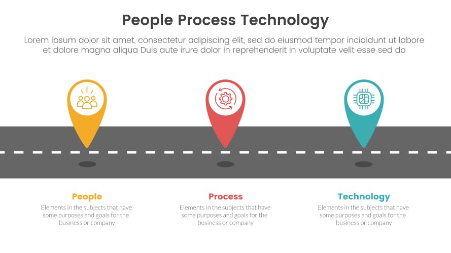 Ppt framework people process technology Royalty Free Vector