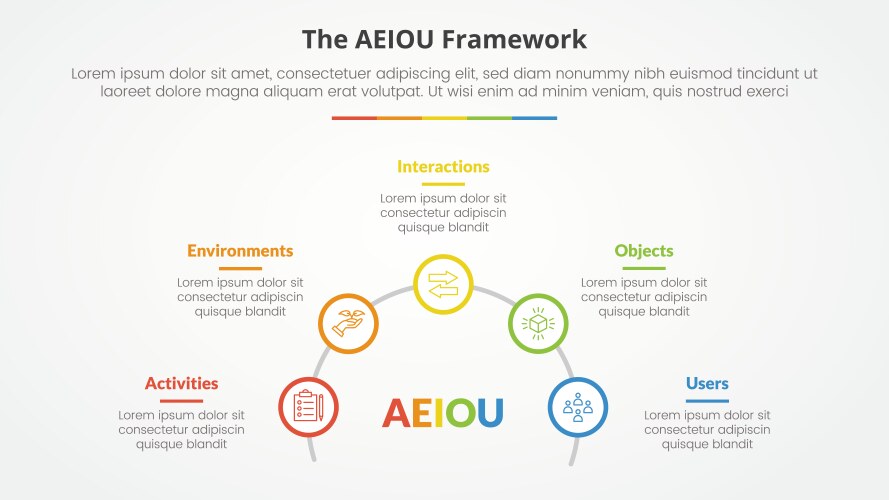 Aeiou framework infographic concept for slide Vector Image