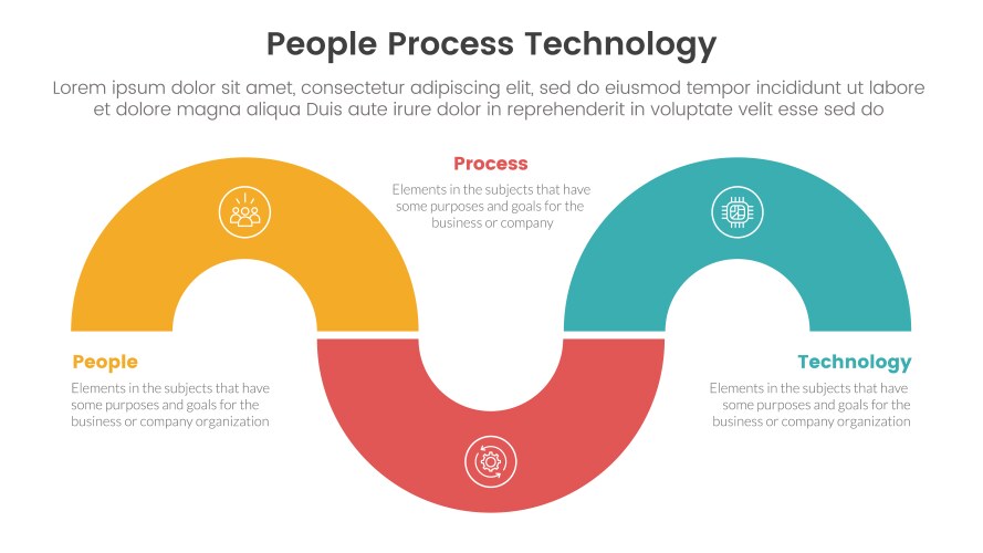 Ppt framework people process technology Royalty Free Vector Ppt framework people process technology Royalty Free Vector