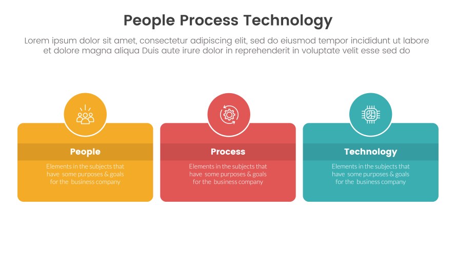 Ppt framework people process technology Royalty Free Vector