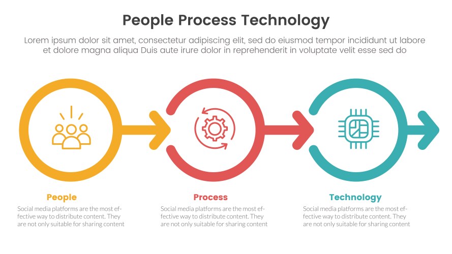 Ppt framework people process technology Royalty Free Vector