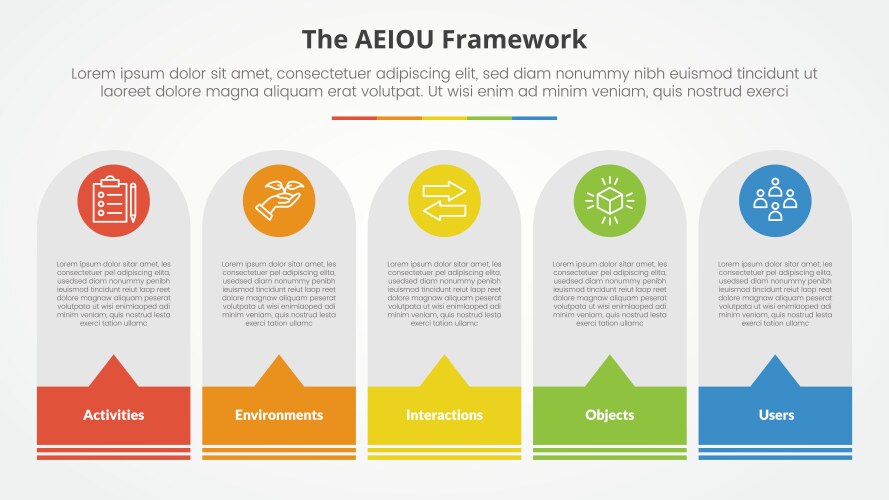 Aeiou framework infographic concept for slide Vector Image