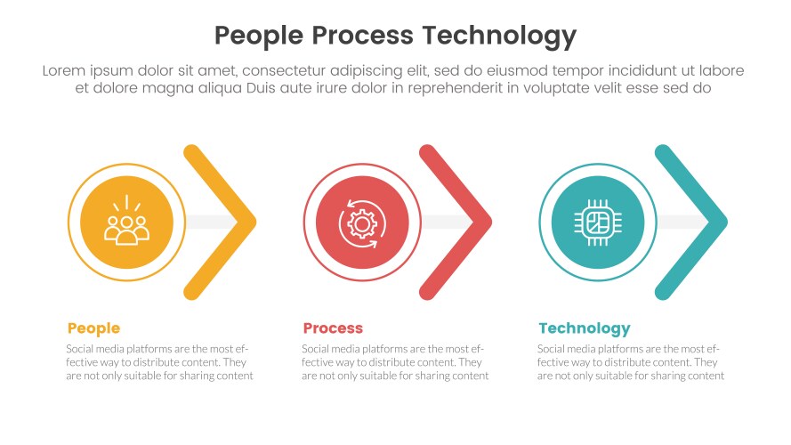 Ppt framework people process technology Royalty Free Vector