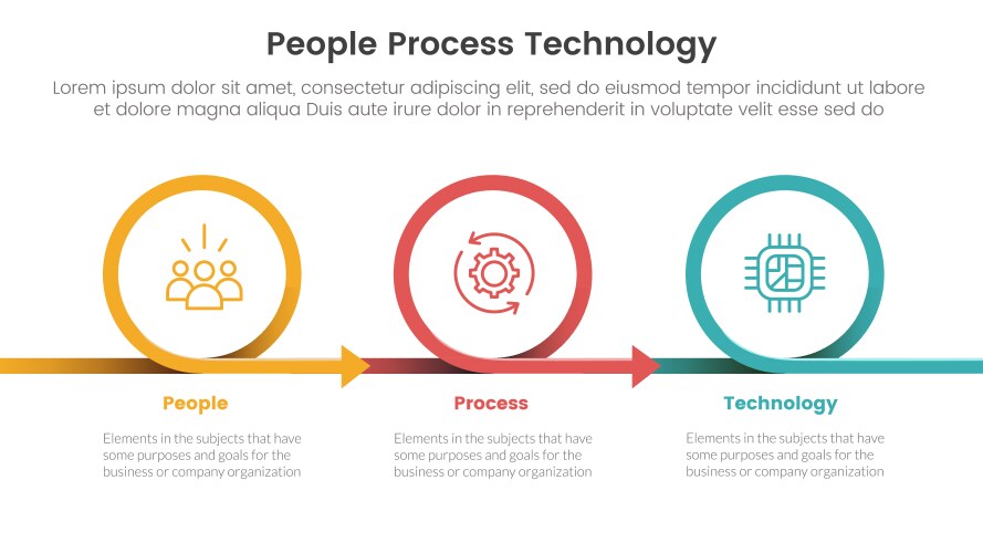 Ppt framework people process technology Royalty Free Vector