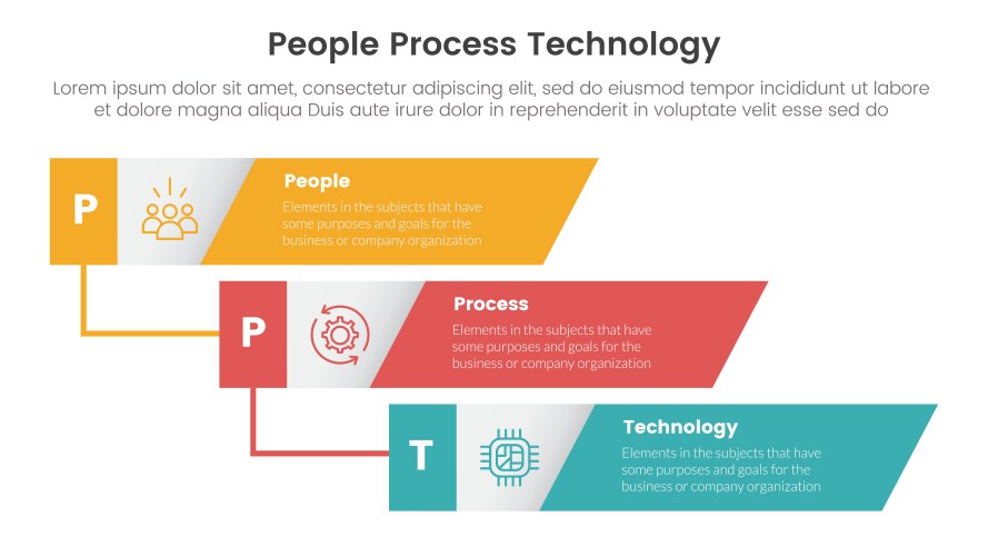 Ppt framework people process technology Royalty Free Vector