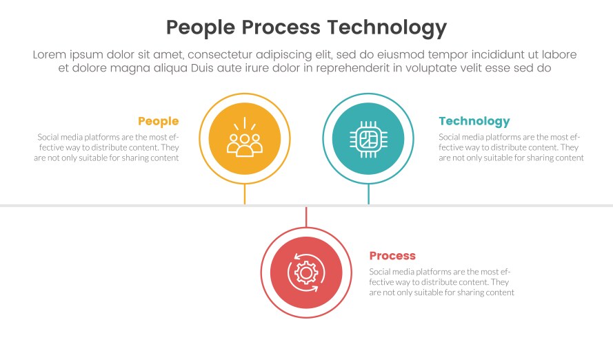 Ppt framework people process technology Royalty Free Vector