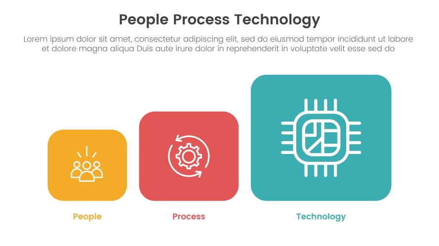 Ppt framework people process technology Royalty Free Vector