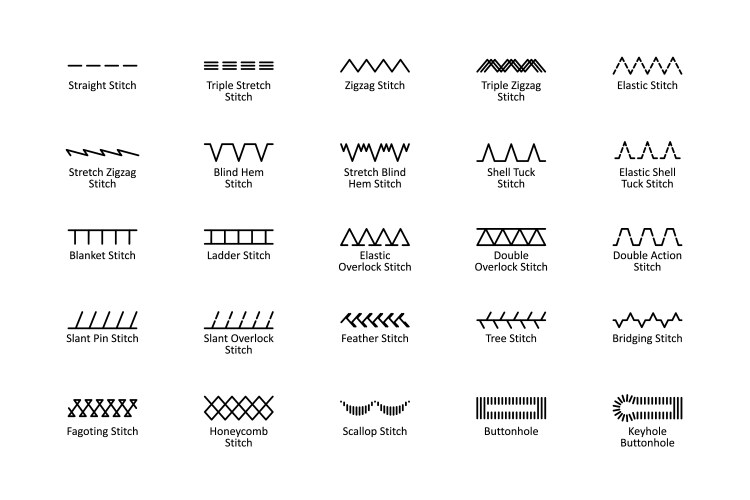 Sewing stitches machine and hand seam Royalty Free Vector