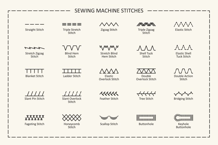 Sewing stitches machine and hand seam Royalty Free Vector