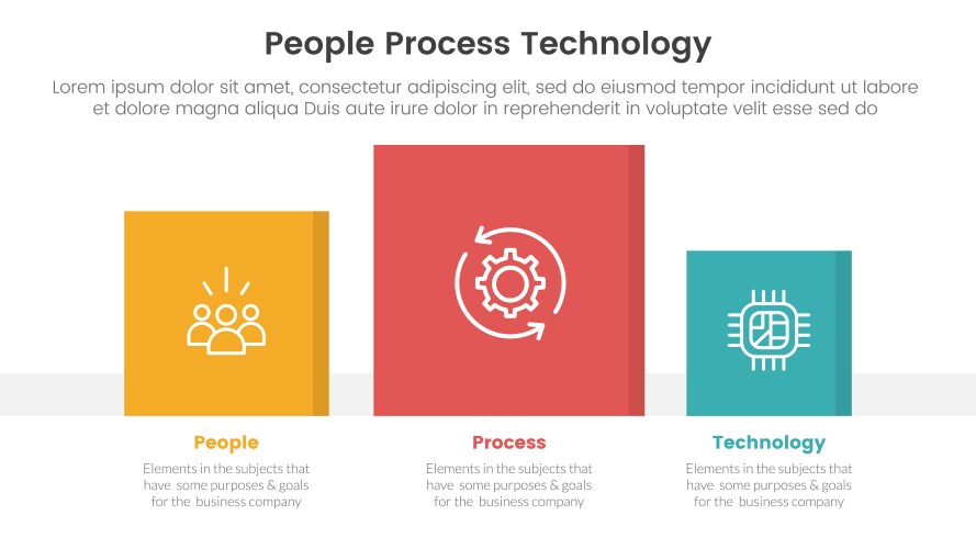 Ppt framework people process technology Royalty Free Vector