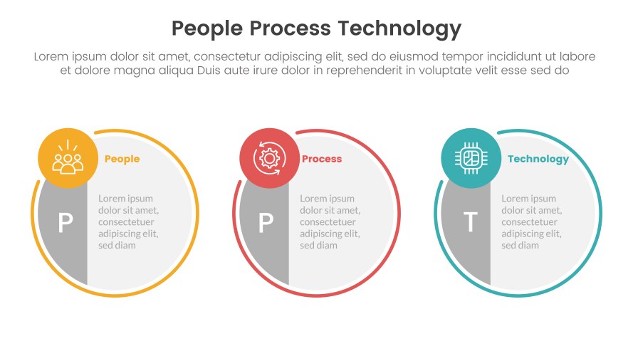 Ppt framework people process technology Royalty Free Vector