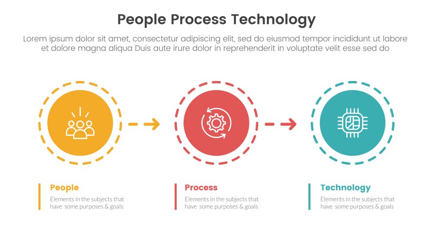Ppt framework people process technology Royalty Free Vector