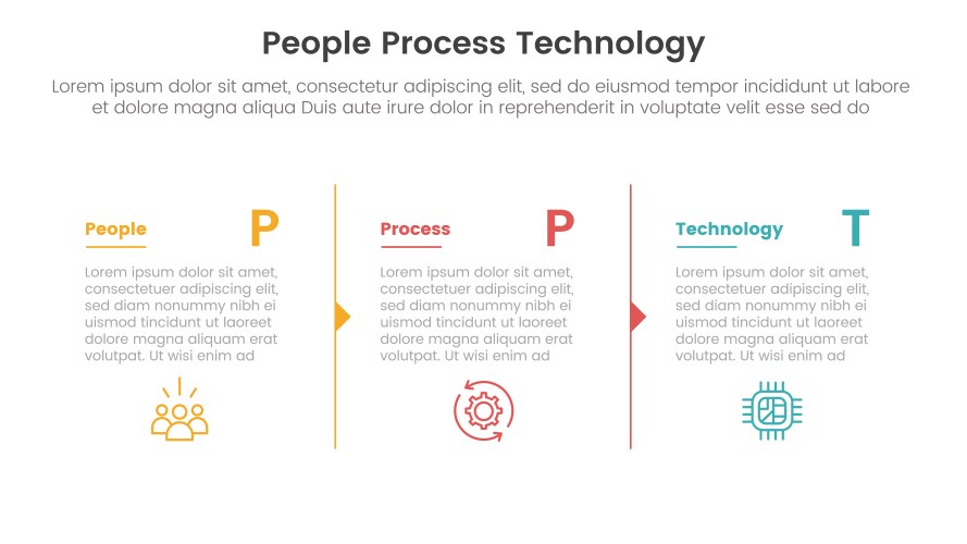 Ppt framework people process technology Royalty Free Vector