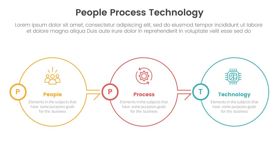 Ppt framework people process technology Royalty Free Vector Ppt framework people process technology Royalty Free Vector