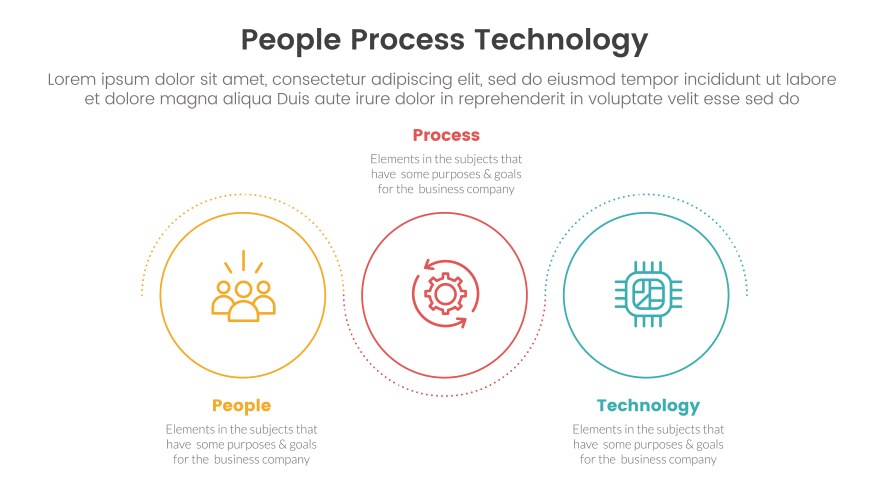 Ppt framework people process technology Royalty Free Vector