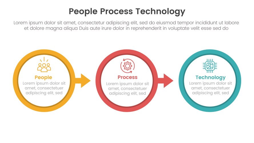 Ppt framework people process technology Royalty Free Vector