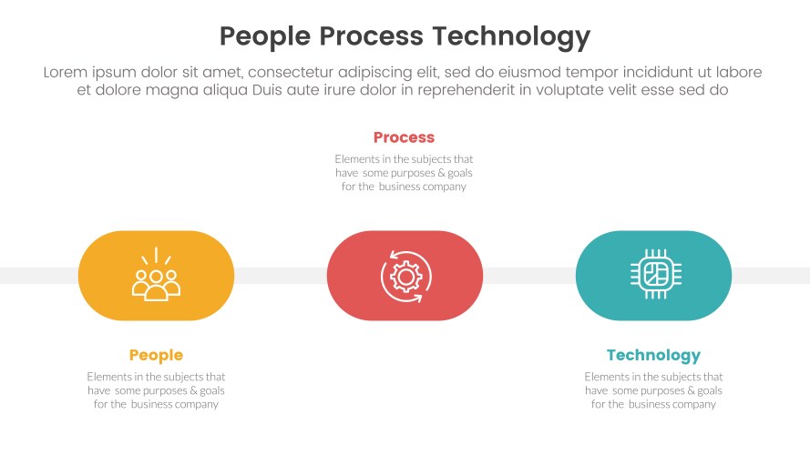 Ppt framework people process technology Royalty Free Vector