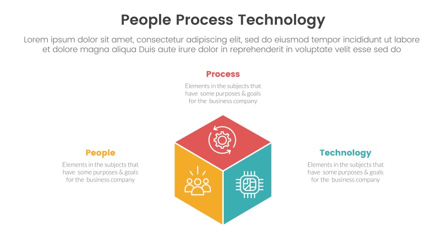 Ppt framework people process technology Royalty Free Vector