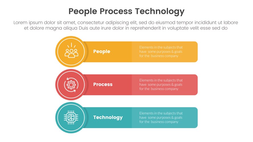 Ppt framework people process technology Royalty Free Vector