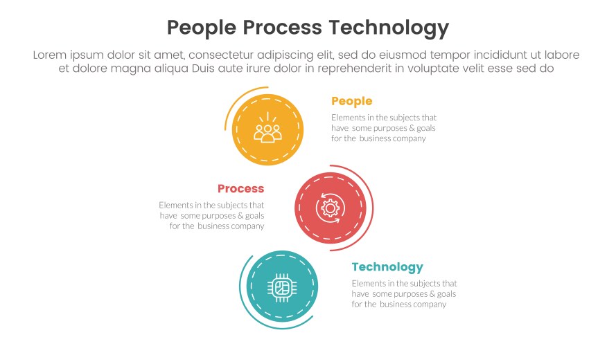 Ppt framework people process technology Royalty Free Vector