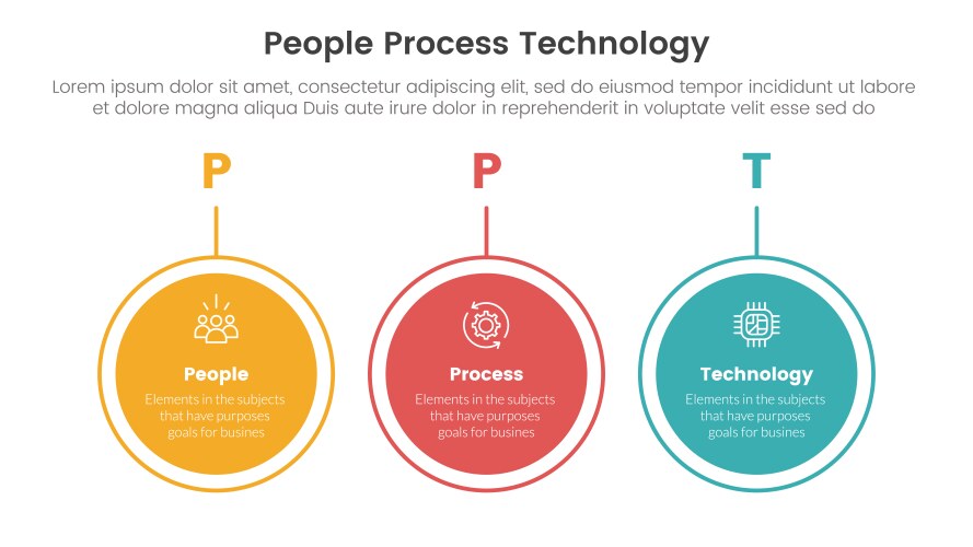 Ppt framework people process technology Royalty Free Vector