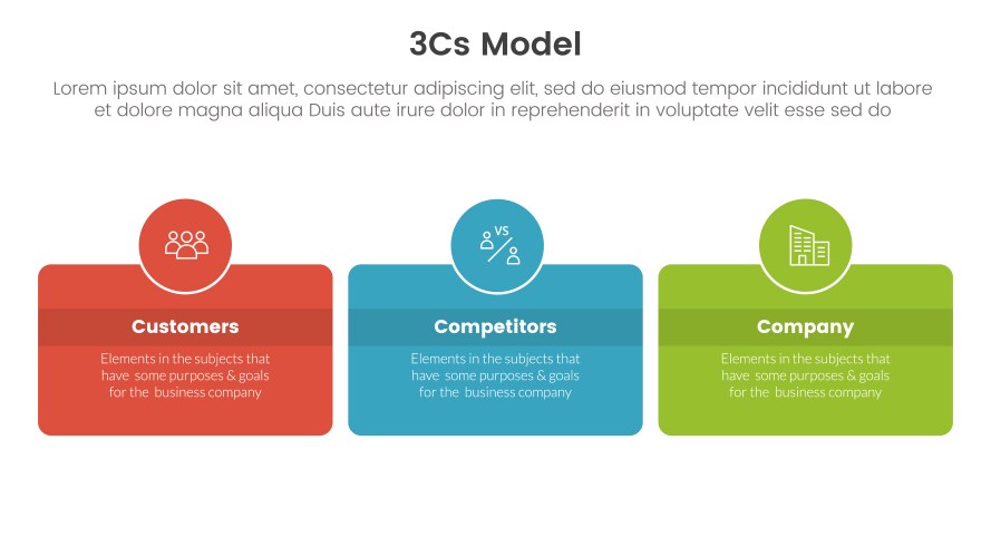 3cs model analysis business infographic Royalty Free Vector