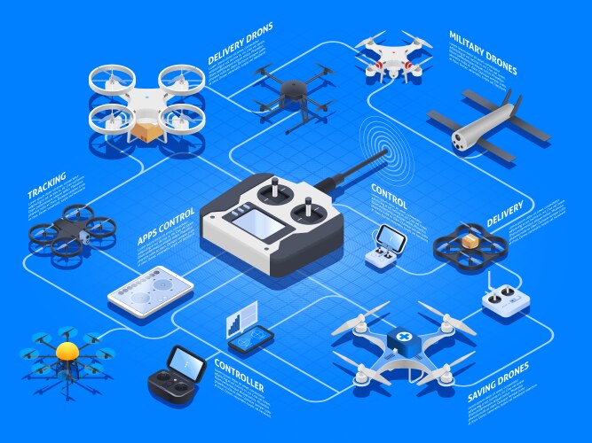 Medical drones isometric composition Royalty Free Vector