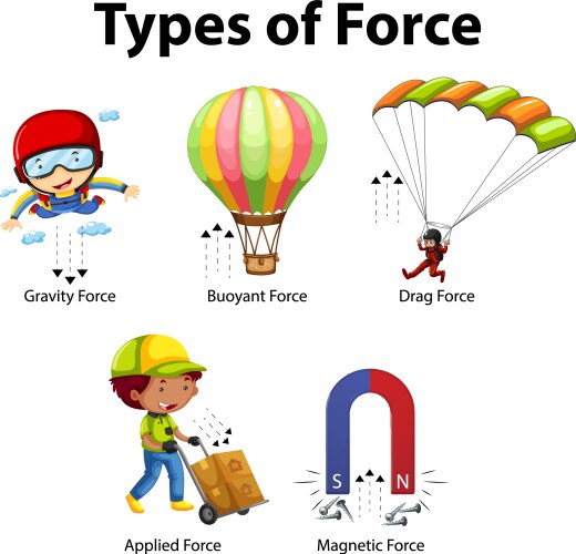 Applied Force Vector Images (95)
